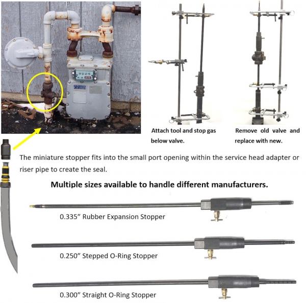 ½-2” Meter Valve Changer – PLCS, LLC