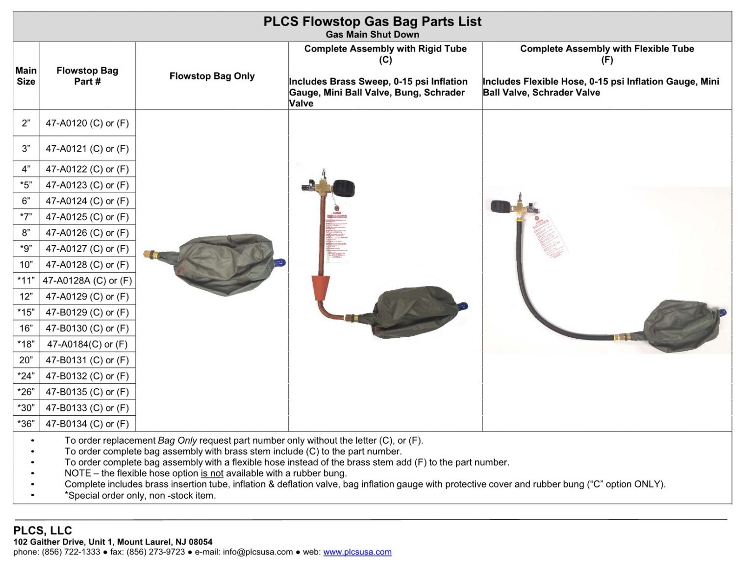 Flowstop & Sensor Gas Bags – PLCS, LLC