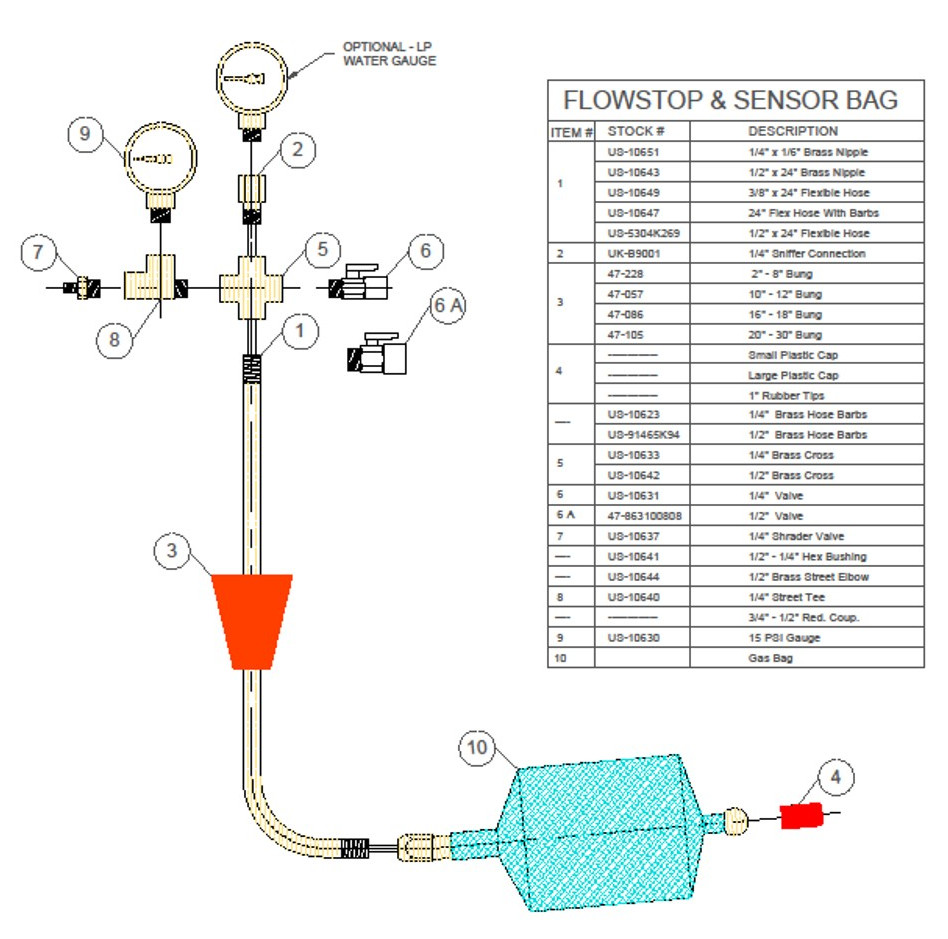 Flowstop & Sensor Gas Bags – PLCS, LLC