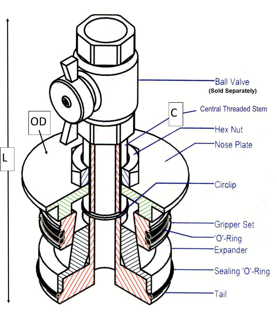 PE Test End Plug – PLCS, LLC