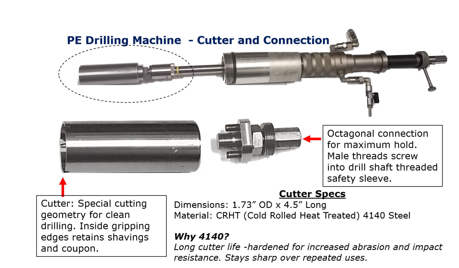 Low-Pressure PE Bagging Off – PLCS, LLC