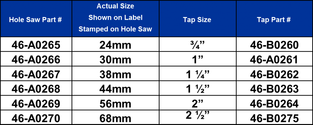 ALH System-One Tapping Equipment Parts List – PLCS, LLC