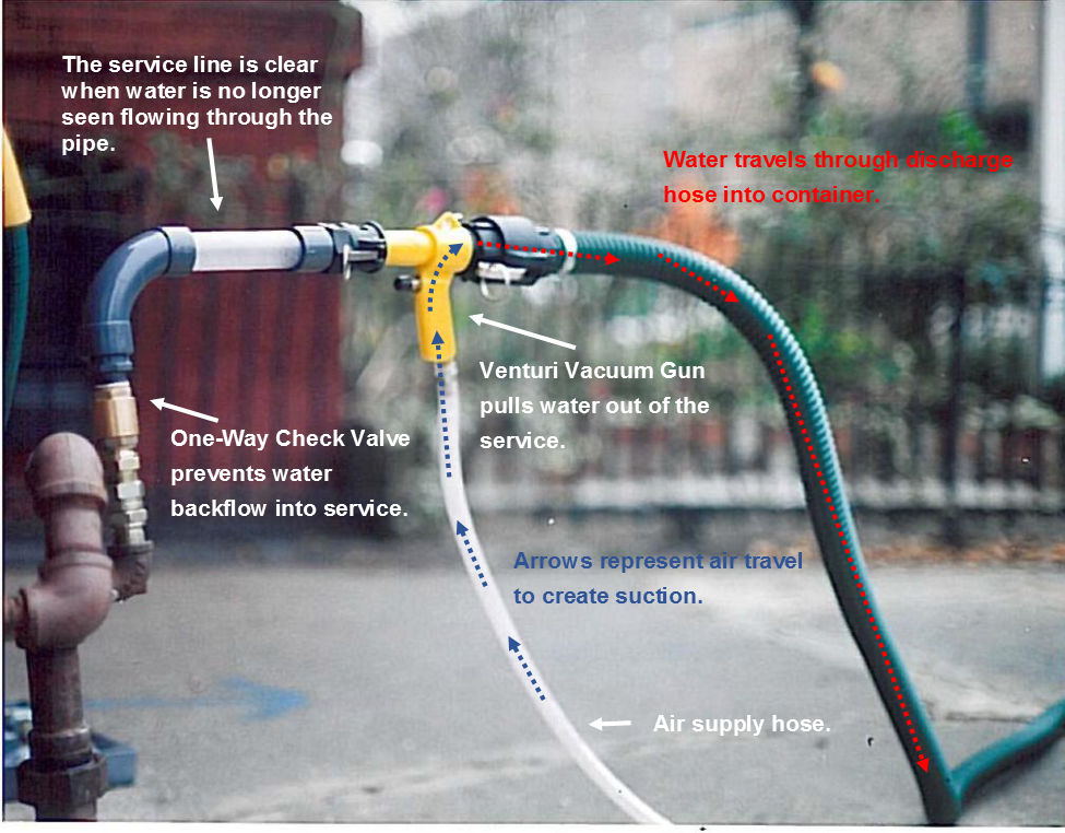 Gas Service Water Remover – PLCS, LLC