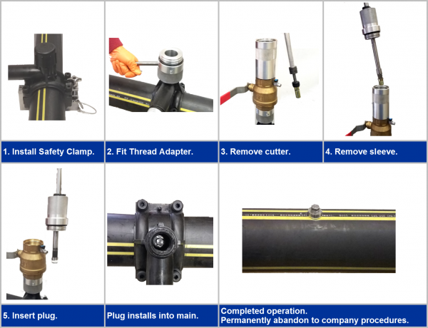 Mechanical PE Tee Abandonment Tool – PLCS, LLC