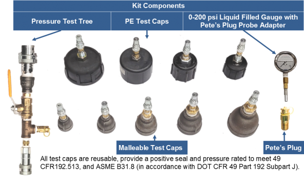 PE Test Cap Kit – PLCS, LLC