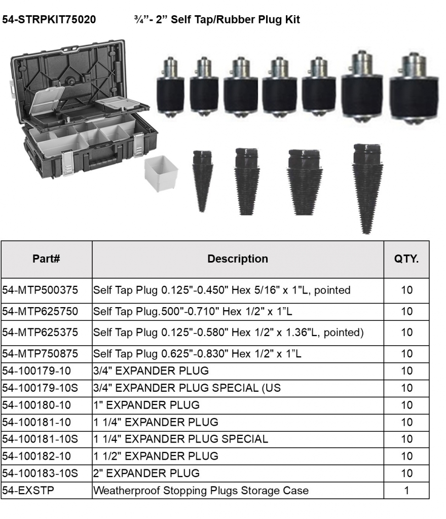 Safe T Stopper Parts List – PLCS, LLC